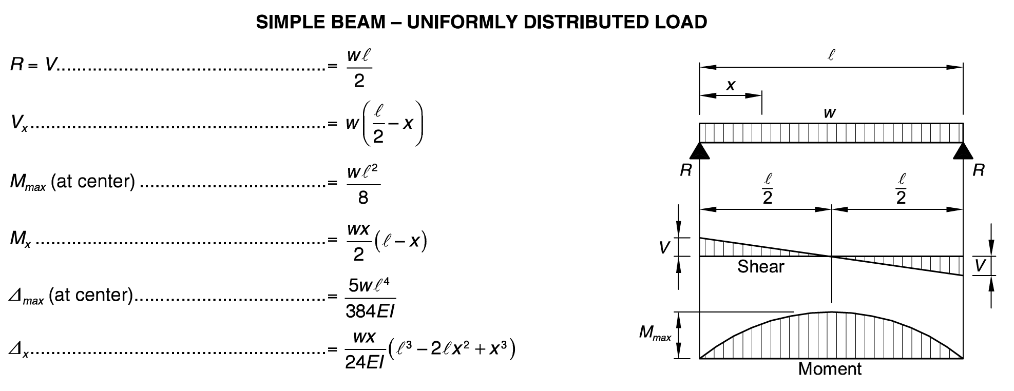 3. Structural Analysis